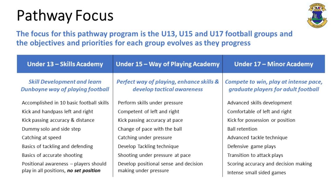 Pathway Focus | Dunboyne GAA