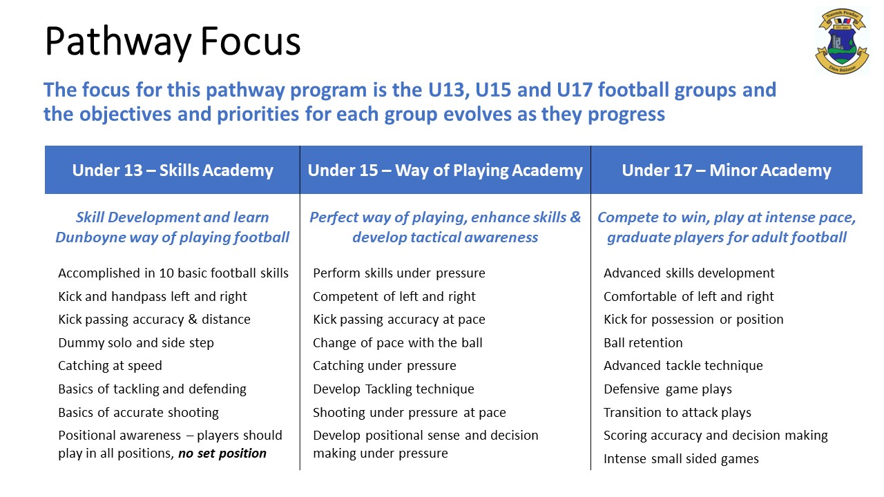 Pathway Focus | Dunboyne GAA